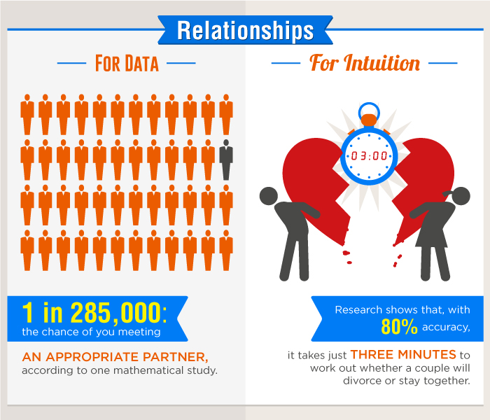 Intuition vs Data: Should You Trust Your Gut? Intuition vs Data: Should You Trust Your Gut?