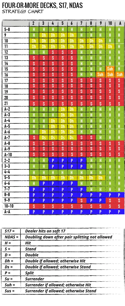 How To Blackjack Simplified For Beginners: Complete Beginners Guide On ...