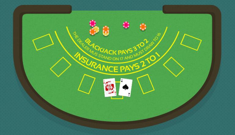 Blackjack Strategies, Tips & Videos