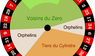 Understand the Roulette Wheel Numbers: 10 Secrets Revealed – 888casino